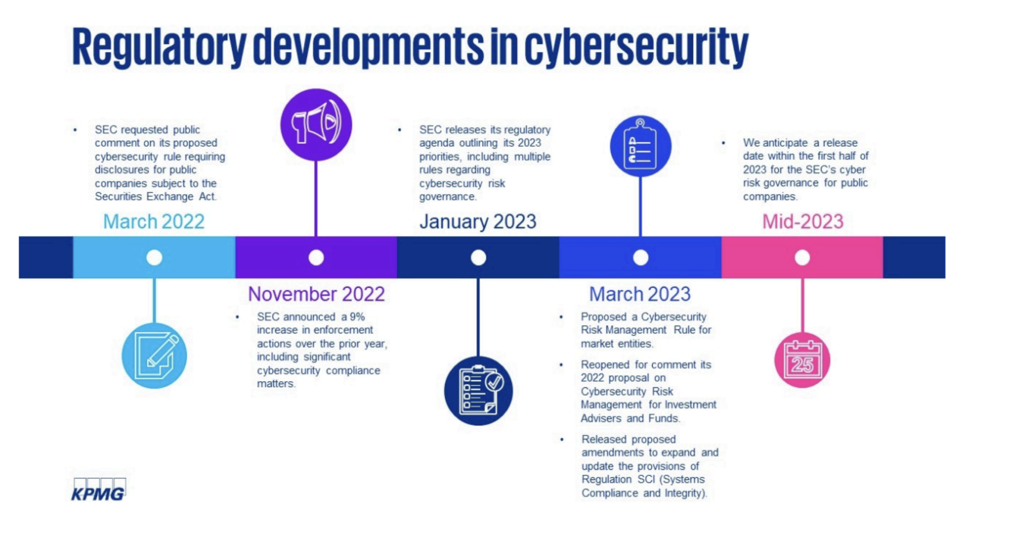 China’s Evolving Cybersecurity and Data Privacy Landscape: A 2025 ...
